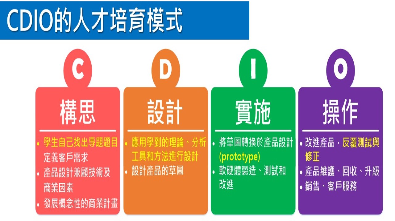 CDIO新工程教育理念 | 南臺科技大學化學工程與材料工程系